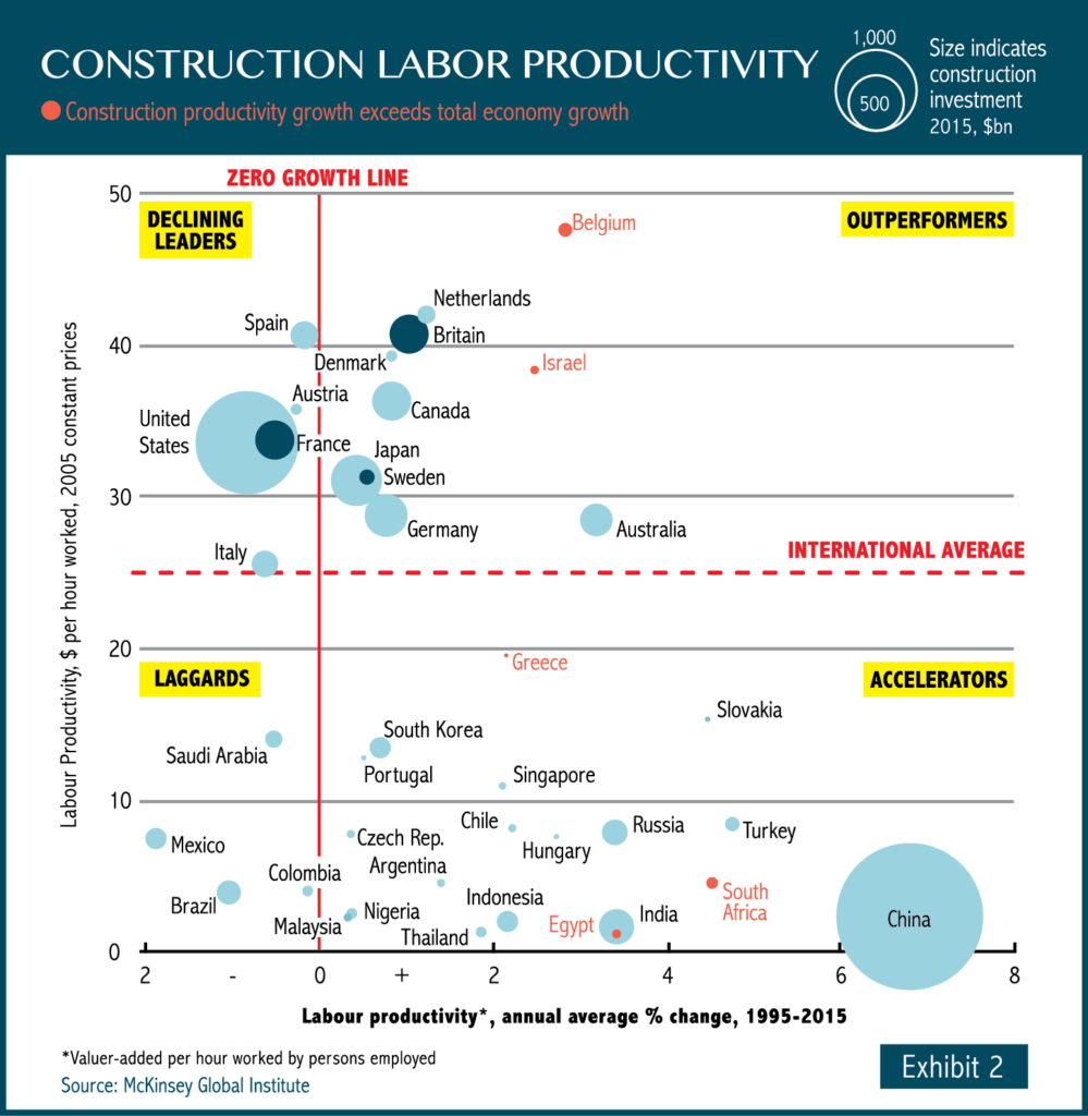 Mexico’s Infrastructure Challenge - MEXICONOW