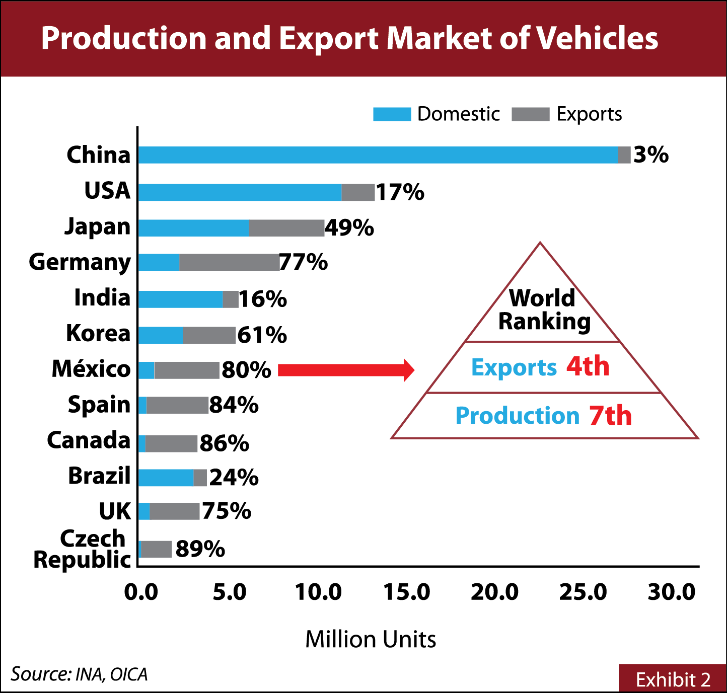 Mexico’s Auto Industry Outlook 2018 - 2024 - MEXICONOW