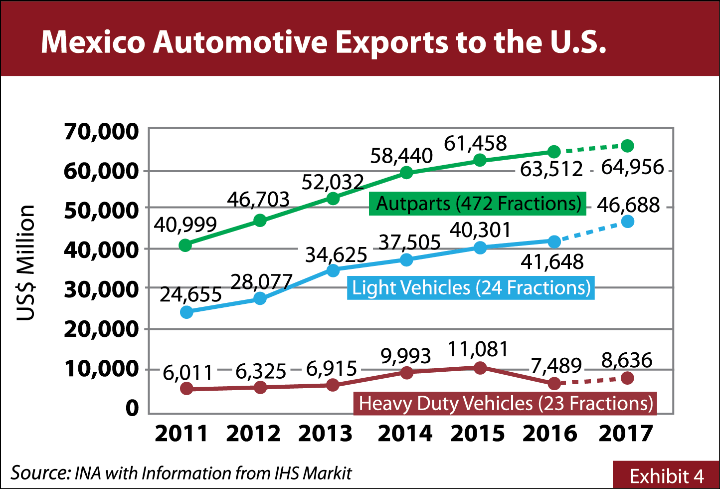 Mexico’s Auto Industry Outlook 2018 - 2024 - MEXICONOW