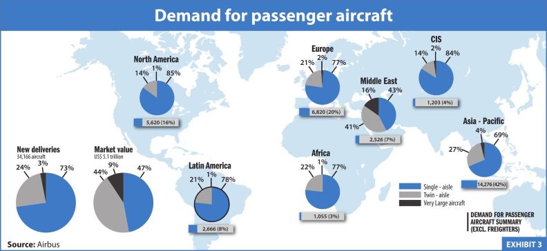 Aging Airplanes and Passenger High Demand Boost Global Commercial ...