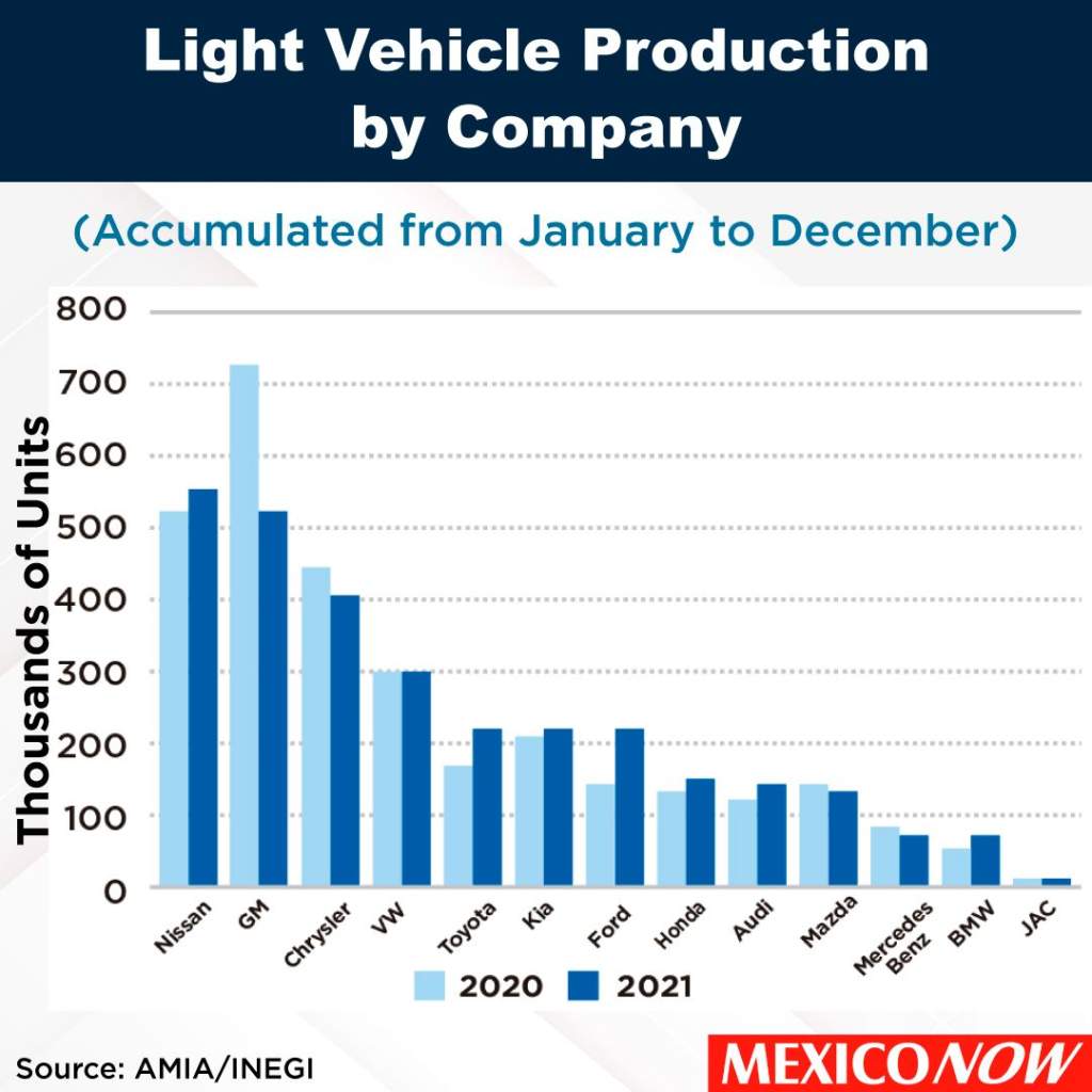 Directory - MEXICONOW