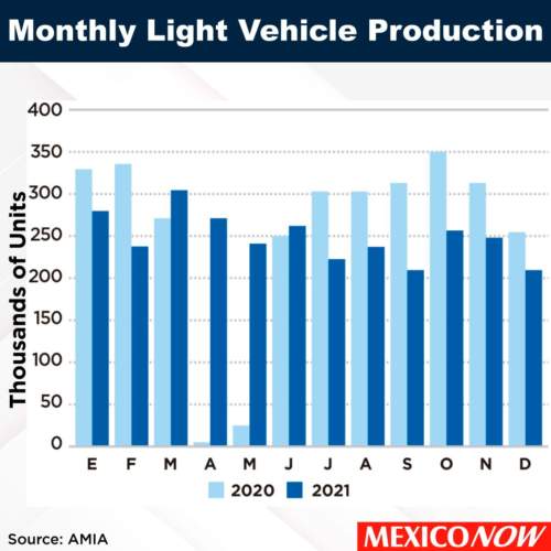 Directory - MEXICONOW