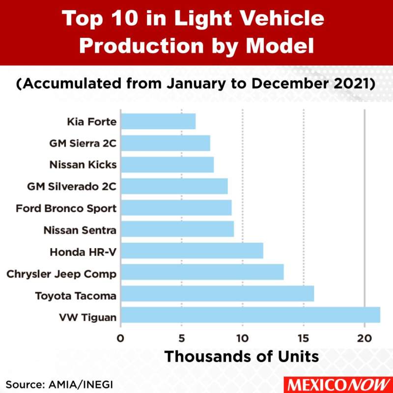 Directory - MEXICONOW