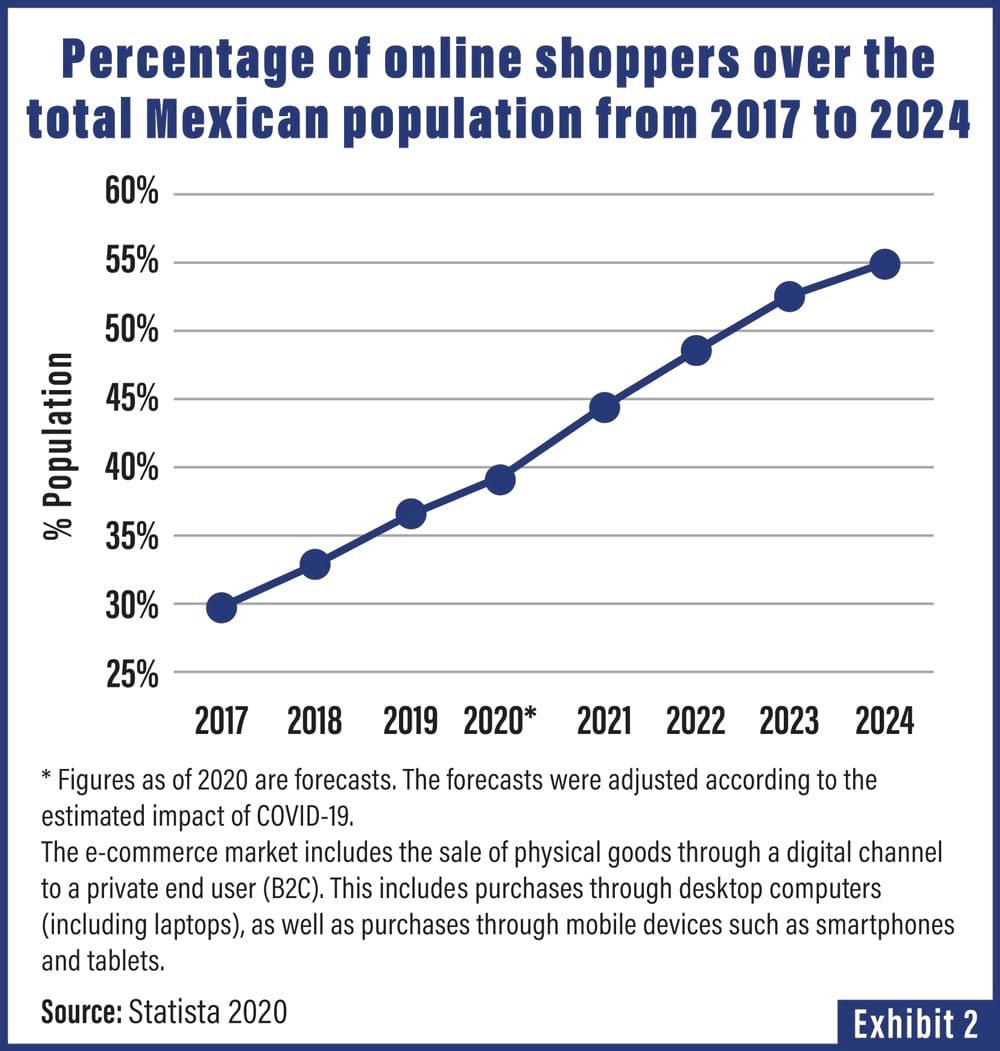 USMCA Digital Trade Provisions Create Opportunities - MEXICONOW